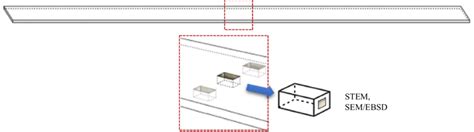 Schematic Representation Of The Selected Microstructure Observation