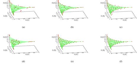 Figure 14 From Multiobjective Optimization Of Classifiers By Means Of
