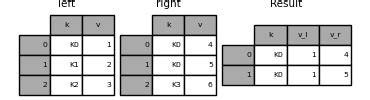 Merge Join Concatenate And Compare Pandas Dev Gbc F B Documentation