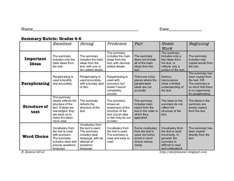 Summary Writing Rubric