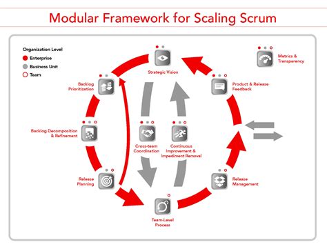 Scrum At Scale Scruminc