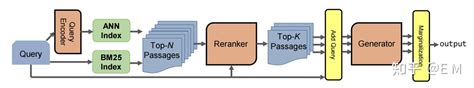 naacl 2022 re2g retrieve rerank generate 知乎