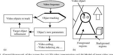Figure 1 From A Robust Hardware Algorithm For Real Time Object Tracking