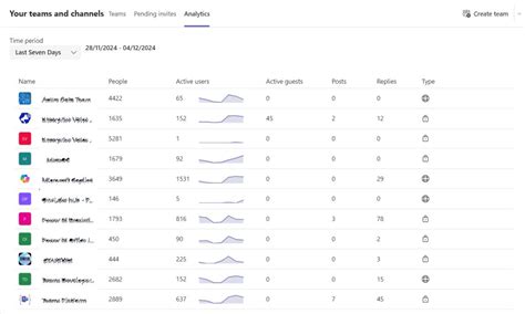 Microsoft Powerbi Teamsactivityanalyticsreport Deprecation