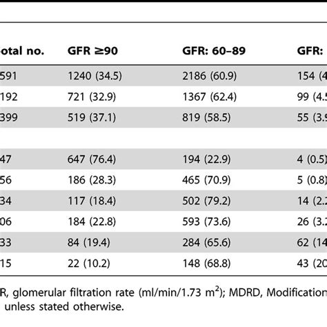 Estimation Of The Decline In Gfr The Predicted Gfr Is Illustrated In