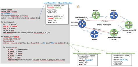 Ios Upgrade Using Network Automation Tools Apnic Blog