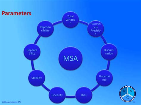 Measurement System Analysis Module 1 Ppt