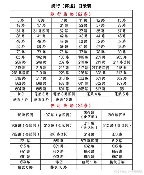 烟台公交2022冰雪绕行预案（首版）出炉！常坐公交的市民速看公交集团线路方案