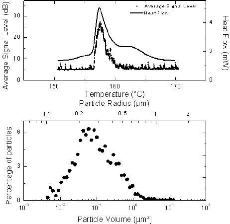 Particle Count As A Function Of Volume As Measured Via Serial Download Scientific Diagram