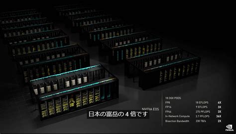 Nvidiaが次世代gpuアーキテクチャ「hopper」を発表、ai処理速度がampereの6倍など各種性能が飛躍的に向上 Gigazine