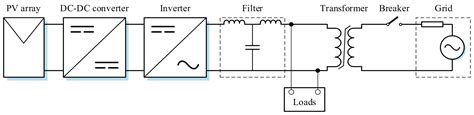 Smart Switching In Single Phase Grid Connected Photovoltaic Power Systems For Inrush Current