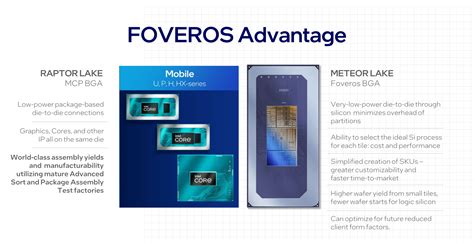 Exploring Intel S Th Generation Core Ultra CPU Series Assured Systems