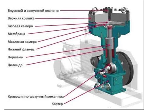 Компрессор для септика: как подобрать и установить своими руками