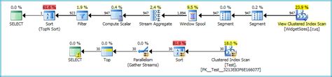 Sql Server Paging Performance With Customizable Sorting Over Many