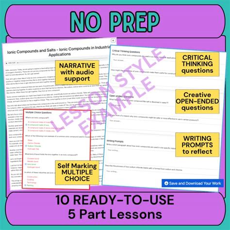 Ionic Compounds And Salts Bonding Properties Solubility Electrolytes