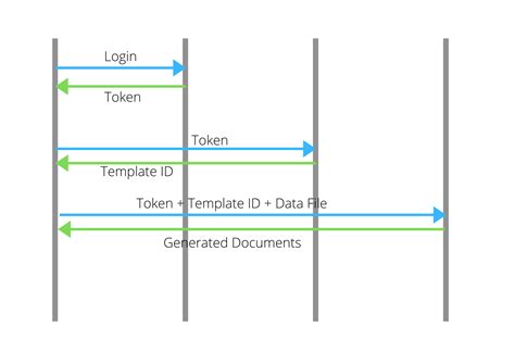 Msoffice And Pdf Document Generation Api