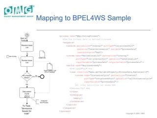 BPMN Ppt