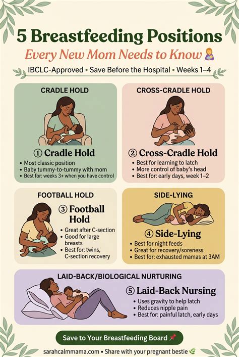 Breastfeeding Positions Artofit