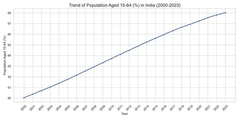 harsh chauhan on linkedin datascience internshipjourney python datavisualization…