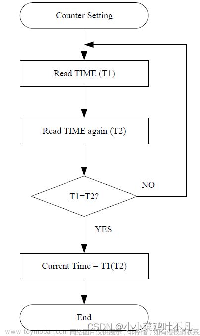 Lvglv83入门二 实时时钟（模仿华为watch Ui） Toy模板网