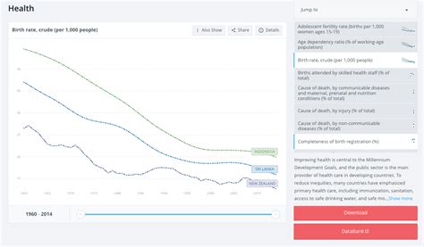 The World Bank Open Data Site Is Officially Launched Wiredcraft