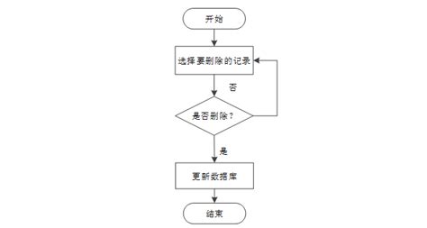 计算机毕业设计ssm服装电商系统的设计与实现 基于ssm框架的服装电商平台开发 Ssm技术驱动的服装电商管理系统设计 Csdn博客