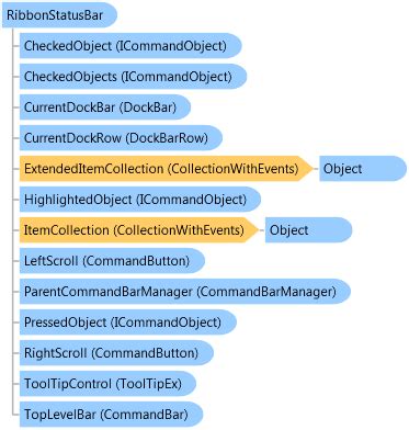 RibbonStatusBar Class