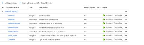 node js the tenant for tenant guid does not exist microsoft graph api with nodejs stack