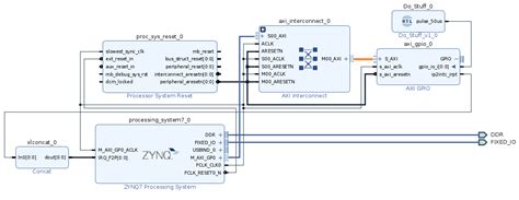 Gpio Interrupts Visible In Cat Procinterrupts But They Dont Increase Embedded Linux
