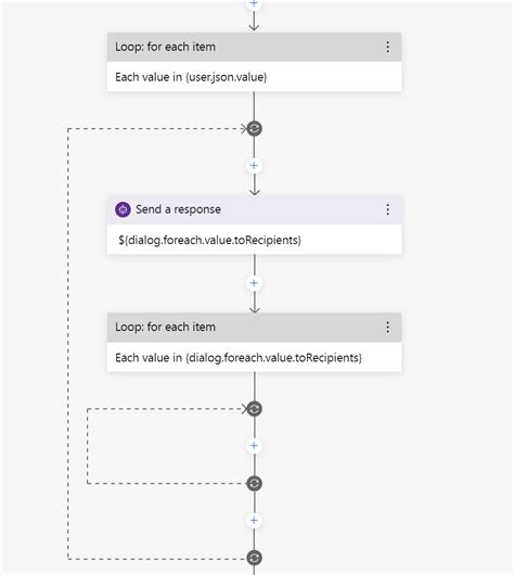 Foreach Nesting Error · Issue 3680 · Microsoftbotbuilder Dotnet · Github