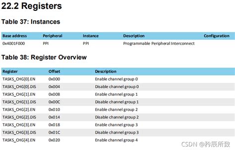 nrf52832学习记录（五、ppi 的使用） 云社区 华为云