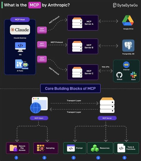 Agent的安卓时刻到了！mcp协议下的cursor与milvus部署指南 Csdn博客