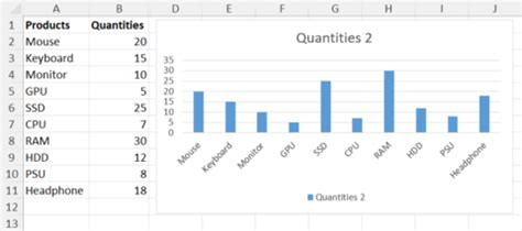 Ways To Add Data Labels In Microsoft Excel How To Excel