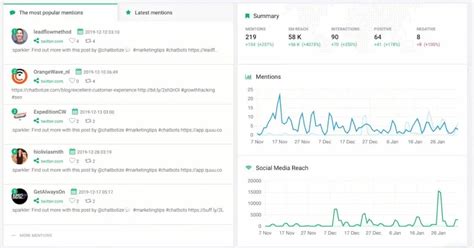 Top 11 Sentiment Monitoring Tools Using Advanced Nlp