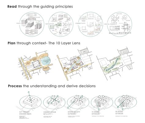 New Contextualism Architecture And Urbanism For People Place And Justice