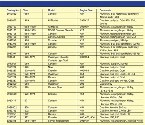 Gm Block Numbers Surveyspase
