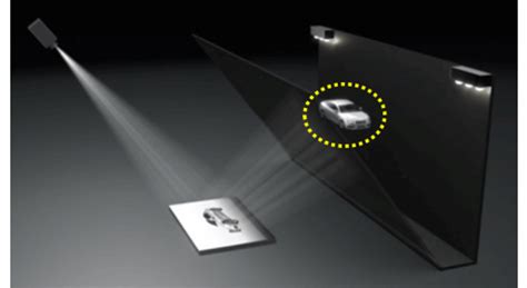 홀로그램의 원리 및 종류 네이버 블로그