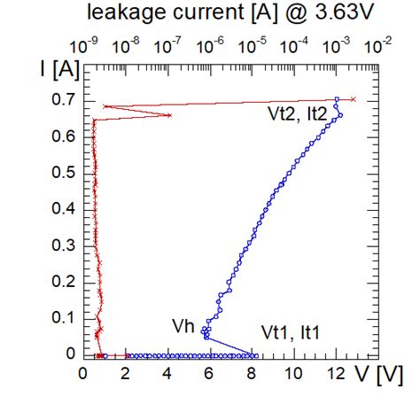 Transmission Line Pulse Tlp Test System Sofics Solutions For Ics