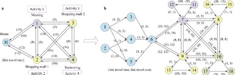 A Physical Network B Corresponding Modified Network Download