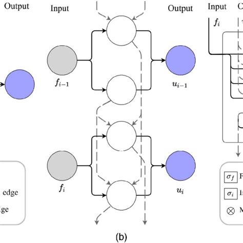 Mdof System A Schematic Of Mdof System And B Restoring Force Download Scientific Diagram