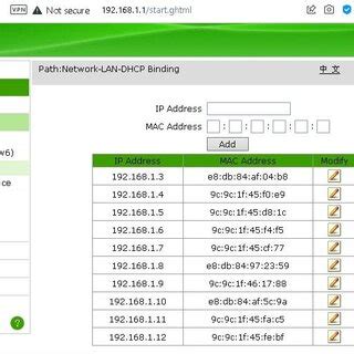 Ten Static IPv4 Addresses Are Bound To Ten MAC Addresses Of ESP8266 Download Scientific Diagram
