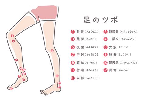 便秘とは？【便秘に効くツボ】サンテ鍼灸整骨院