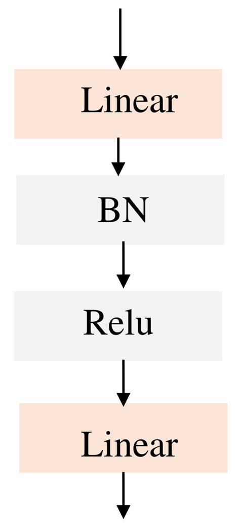 Electronics Free Full Text Spectrum Sensing Algorithm Based On Self Supervised Contrast Learning