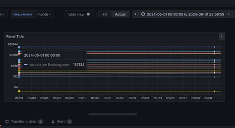 Time Series Graph Shows Aggregated Values In Week Month Year