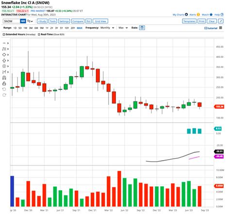 Splunk Vs Snowflake Which Software Stock Is A Better Buy Nasdaq