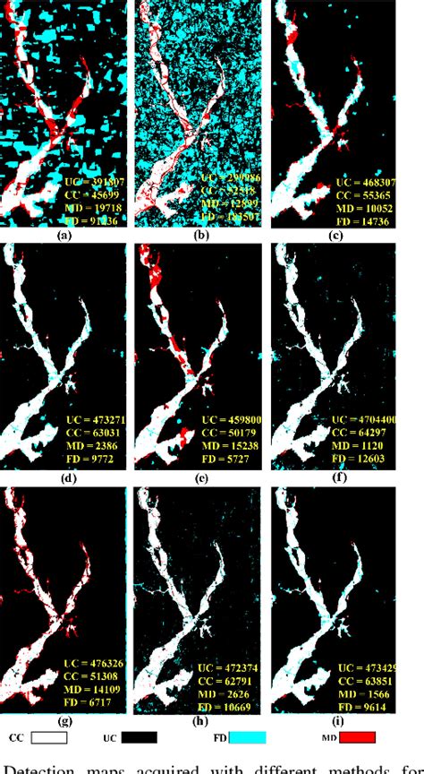 Figure From Hierarchical Attention Feature Fusion Based Network For Land Cover Change
