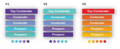 Statusbarexample Pat Stiles