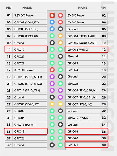 Raspberry Pi 4 Gpio Pinout