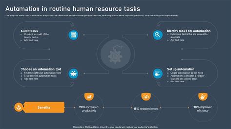 Automation In Routine Human Resource Tasks Hr Challenges For Fast