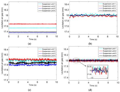 Fuzzy Linear Active Disturbance Rejection Control Method For Permanent Magnet Electromagnetic